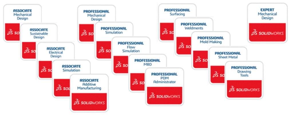 How to: Access SOLIDWORKS Certification Exams - Visiativ