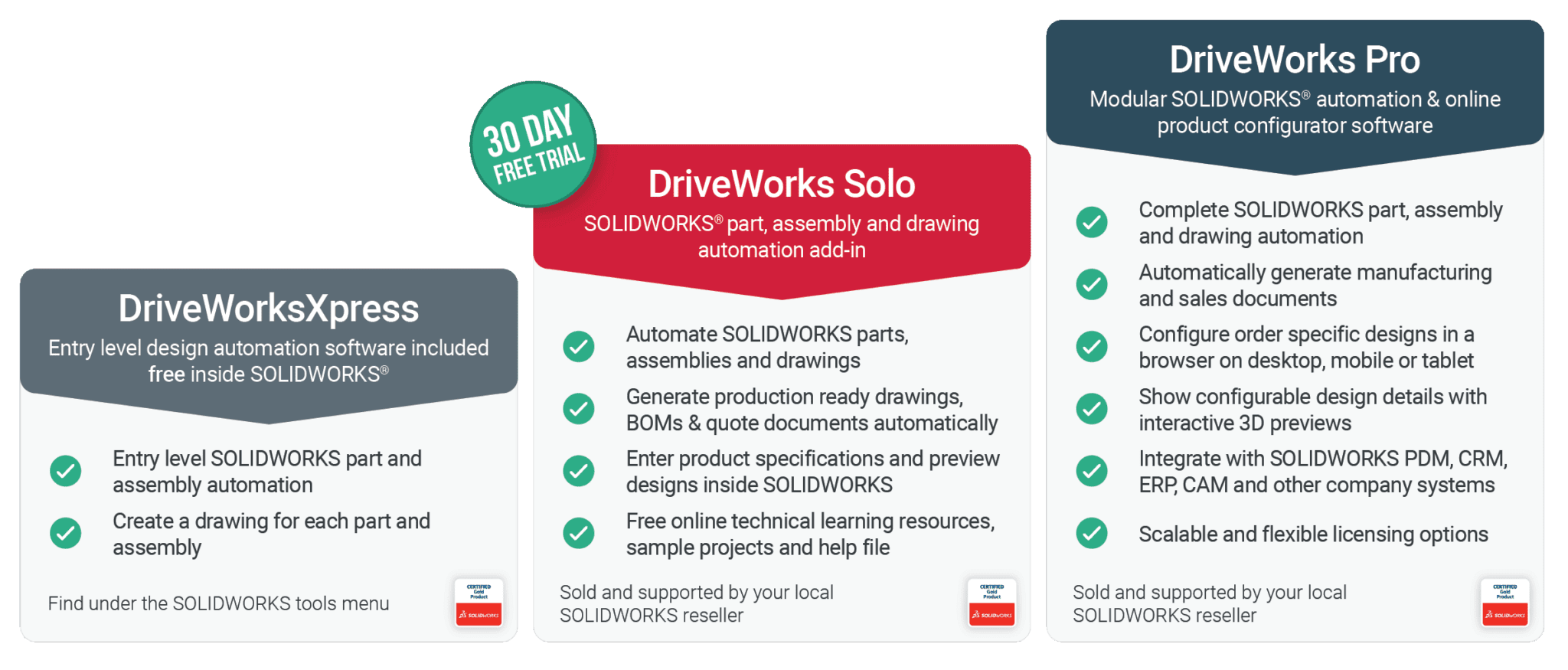 DriveWorks Automation for SOLIDWORKS & CPQ Software - UK