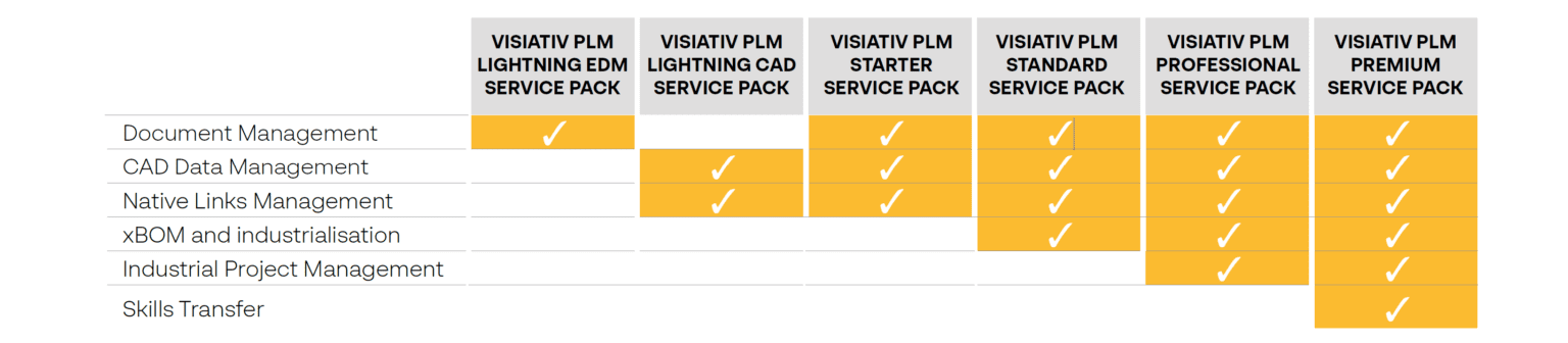 Visiativ PLM | Product Lifecycle Management for Manufacturers
