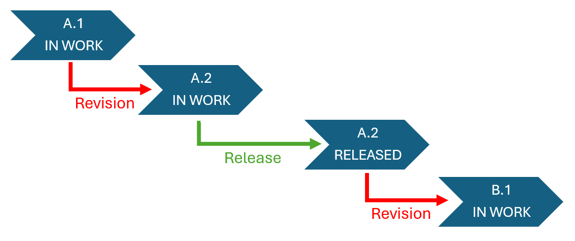 Iterations and Revisions with Cloud Services for SOLIDWORKS - Visiativ