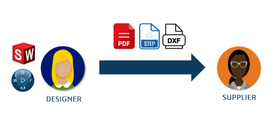 How to: Create Derived Outputs on Release using 3DEXPERIENCE