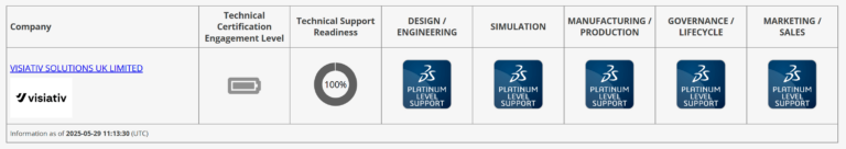 What is SOLIDWORKS? Everything you need to know... - Visiativ