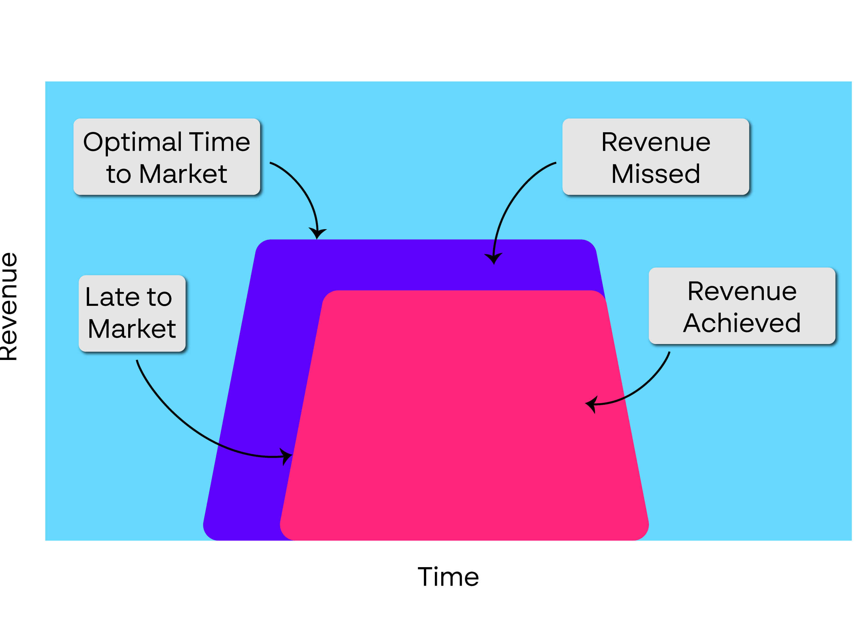 Boost Efficiency With Electronic Document Management - Visiativ