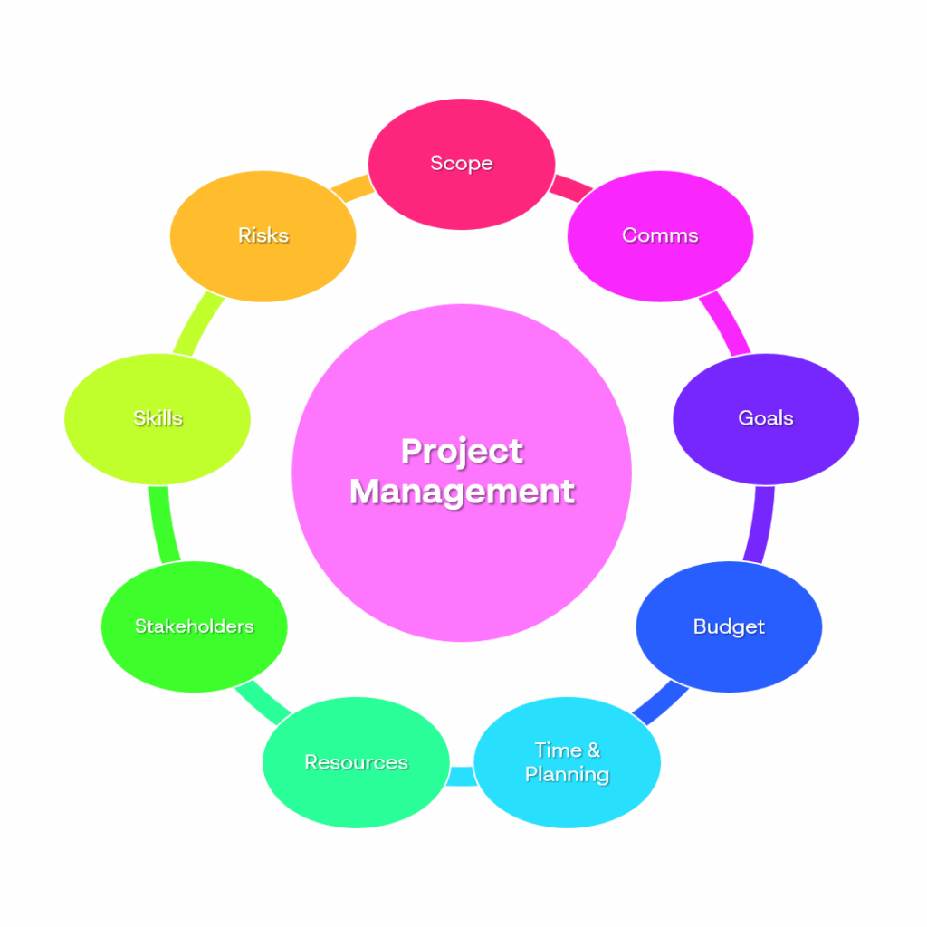 Efficient Project Management with PLM How To Guide